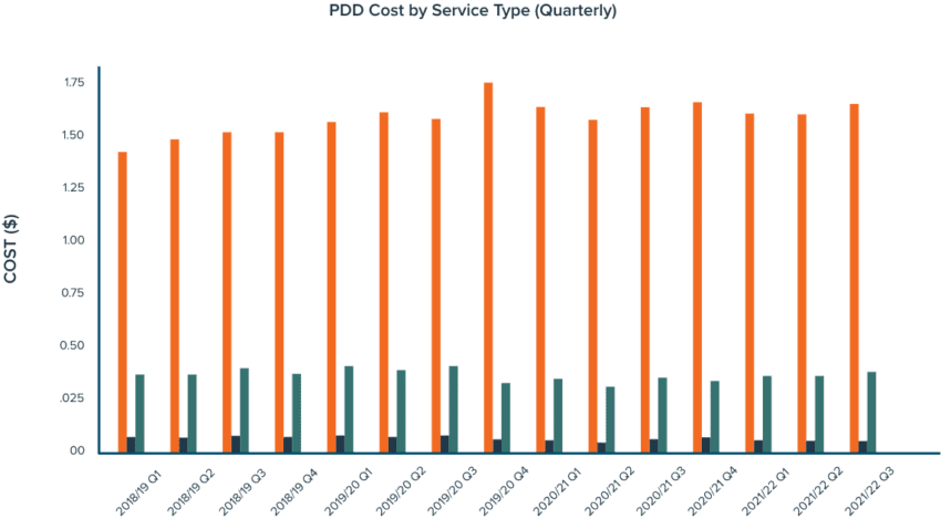 Persons with Developmental Disabilities Alberta | PDD Services
